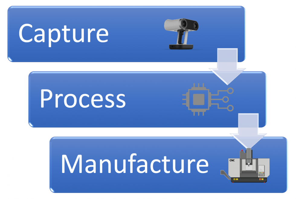 3D Scanning Services | Ausco Products